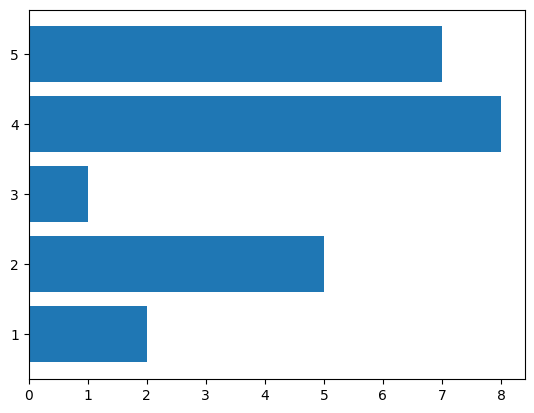 آموزش کتابخانه Matplotlib میلاد روحی