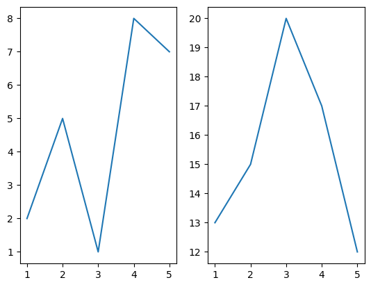 آموزش کتابخانه Matplotlib - میلاد روحی